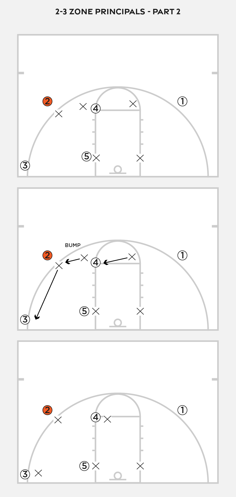 2 3 Zone Principles Part 2 FCA Sports Coach 2-3-zone-principles-part-2-fca-sports-coach