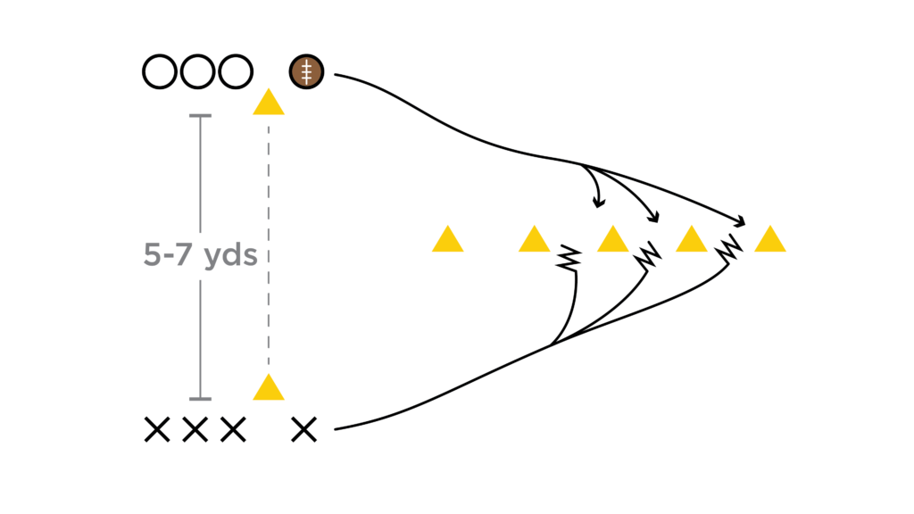 Angle Drill Advanced – FCA Sports Coach