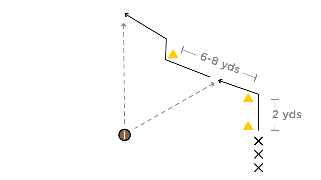 Slant Catch & Post Catch – FCA Sports Coach