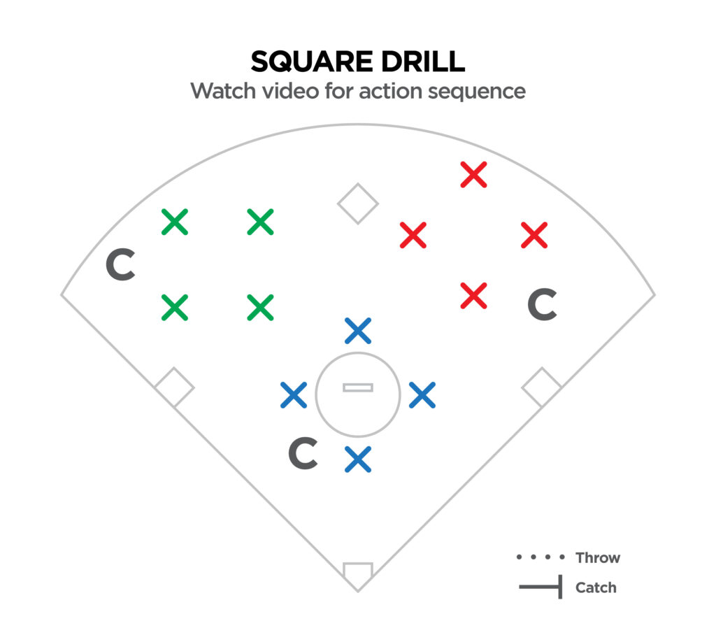 Square Drills – FCA Sports Coach